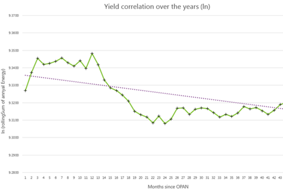 Solar Panel Degradation Rates - Greensolver