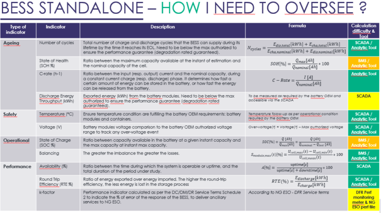 Complexities of BESS Asset Management: Insights